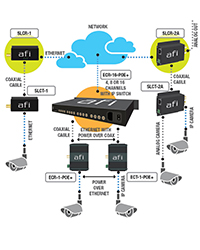 EoC Series -- Security Today