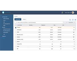 SecureCircle -- Security Today