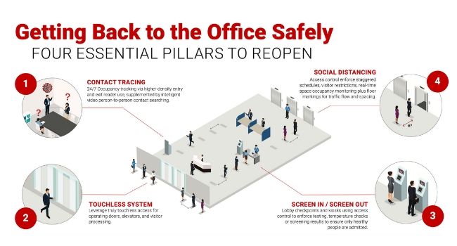 Kastle Systems Launches Comprehensive, Integrated COVID-19 Safety ...
