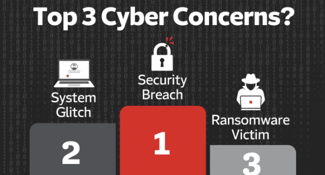 Travelers Risk Index Shows Cyber Threats Remain Top Overall Business ...