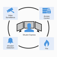 Situator Express from NICE Systems -- Security Today