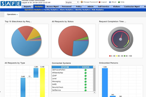 SAFE -- Security Today