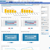 SAFE Predictive Security -- Security Today