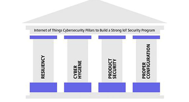 Launching Security into the Cyber World -- Security Today