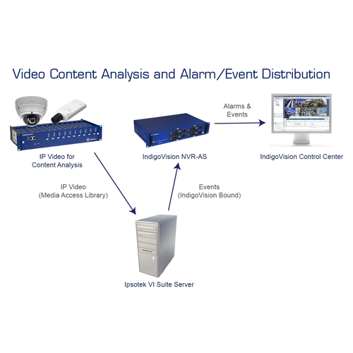 IndigoVision Announces Integration with Ipsotek Video Content Analysis ...