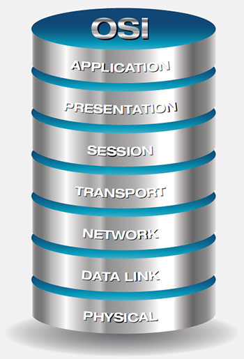 The OSI Model and Physical Security -- Security Today
